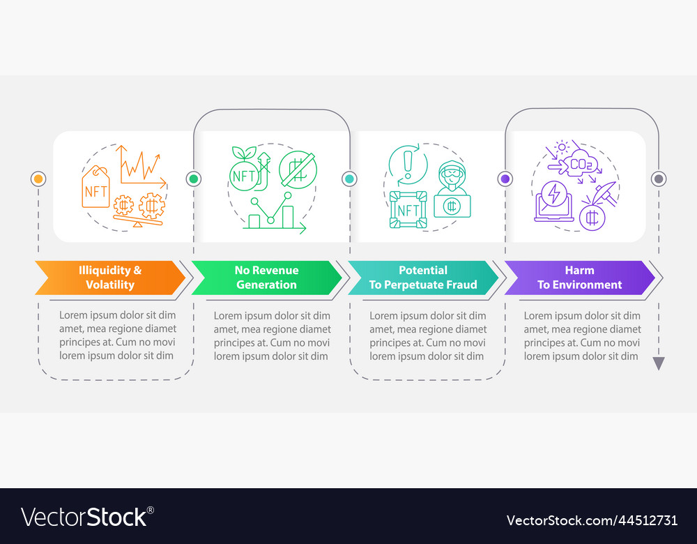 Nft disadvantages rectangle infographic template Vector Image Nft disadvantages rectangle infographic template Vector Image