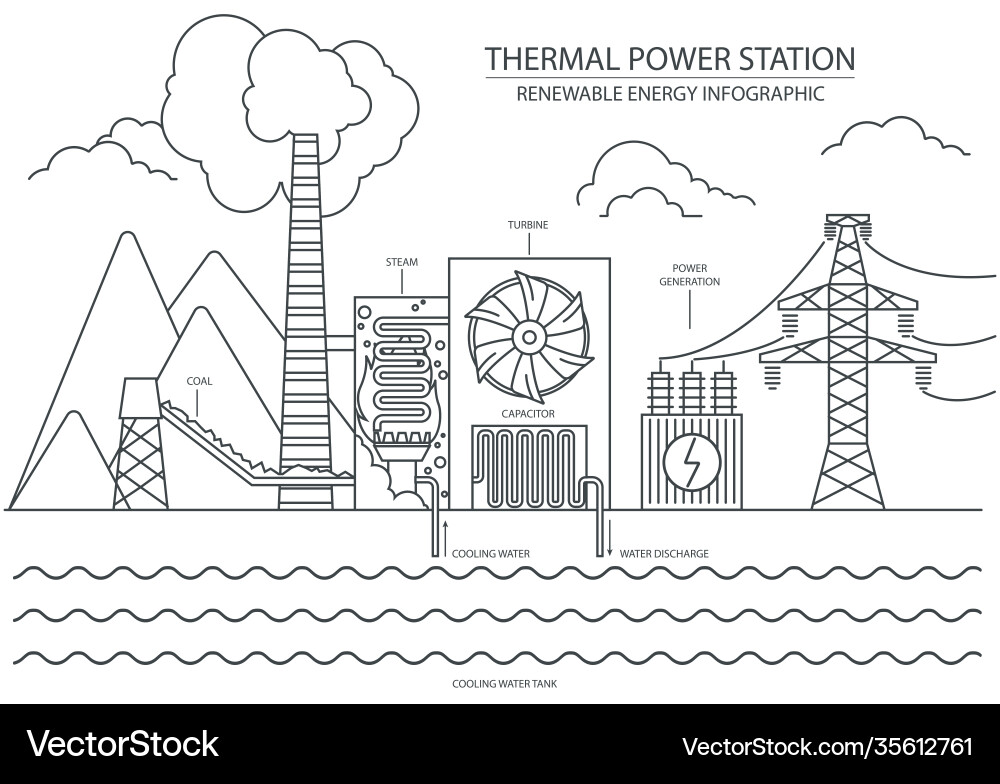 Renewable energy infographic thermal power Vector Image