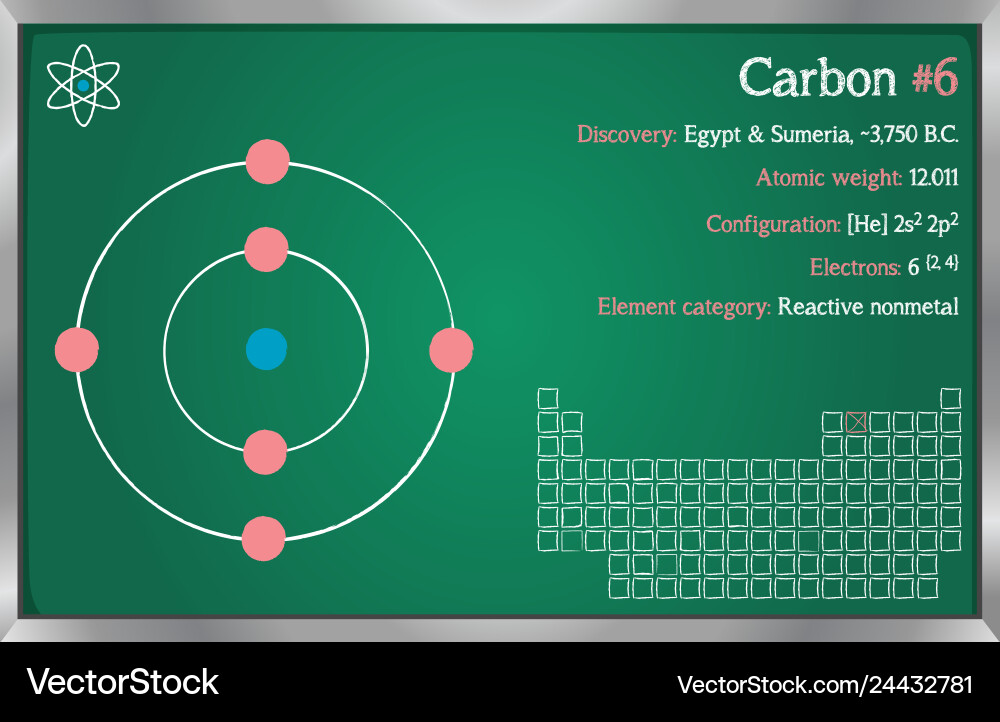 Infographic of the element carbon Royalty Free Vector Image