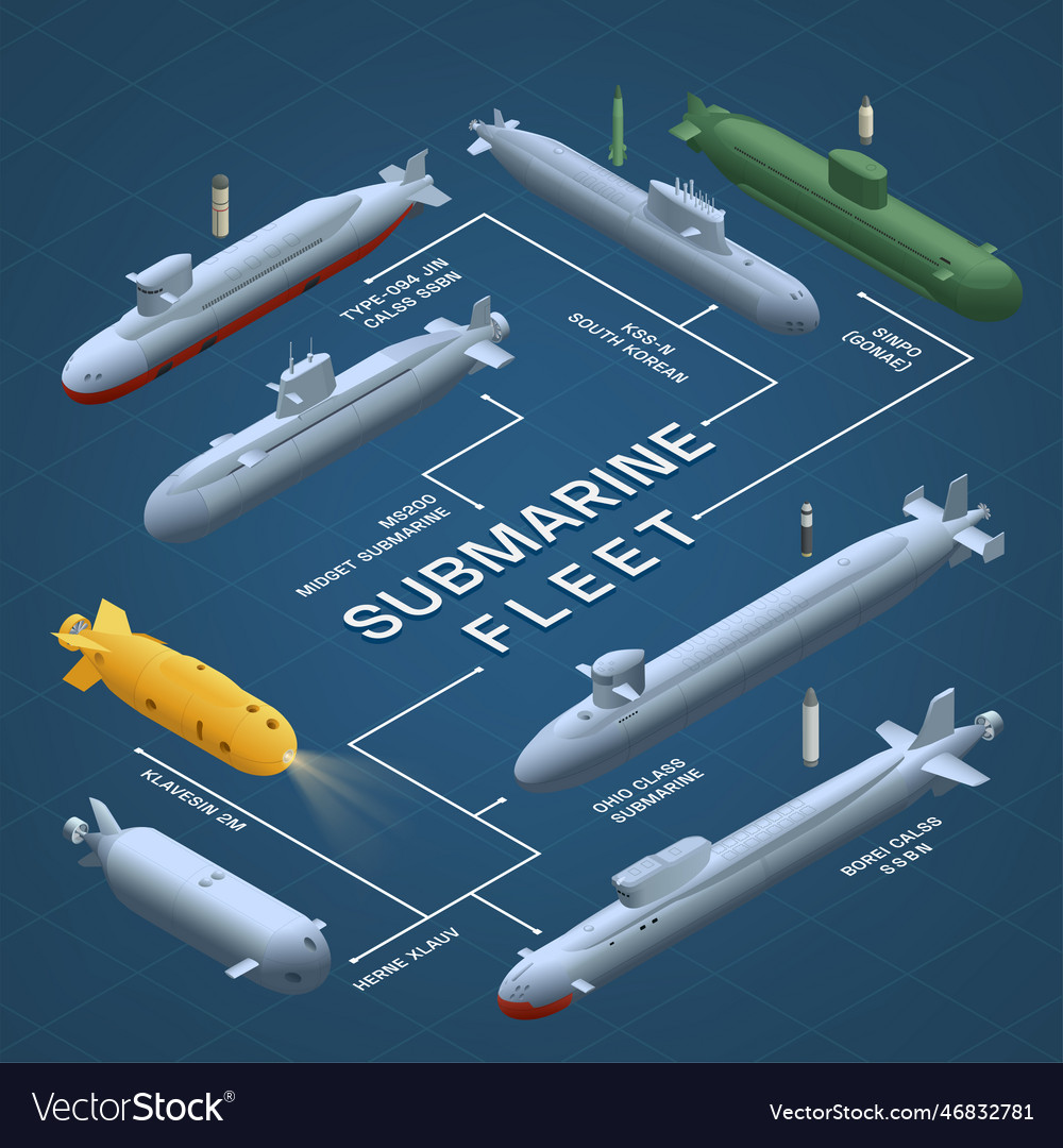 Isometric underwater fleet flowchart Royalty Free Vector Isometric underwater fleet flowchart Royalty Free Vector