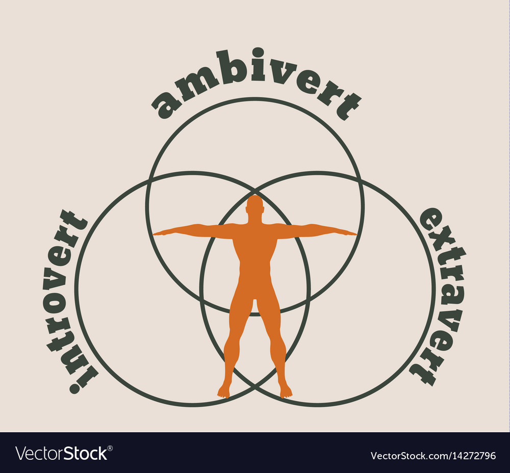 Extrovert introvert and ambivert metaphor Vector Image Extrovert introvert and ambivert metaphor Vector Image