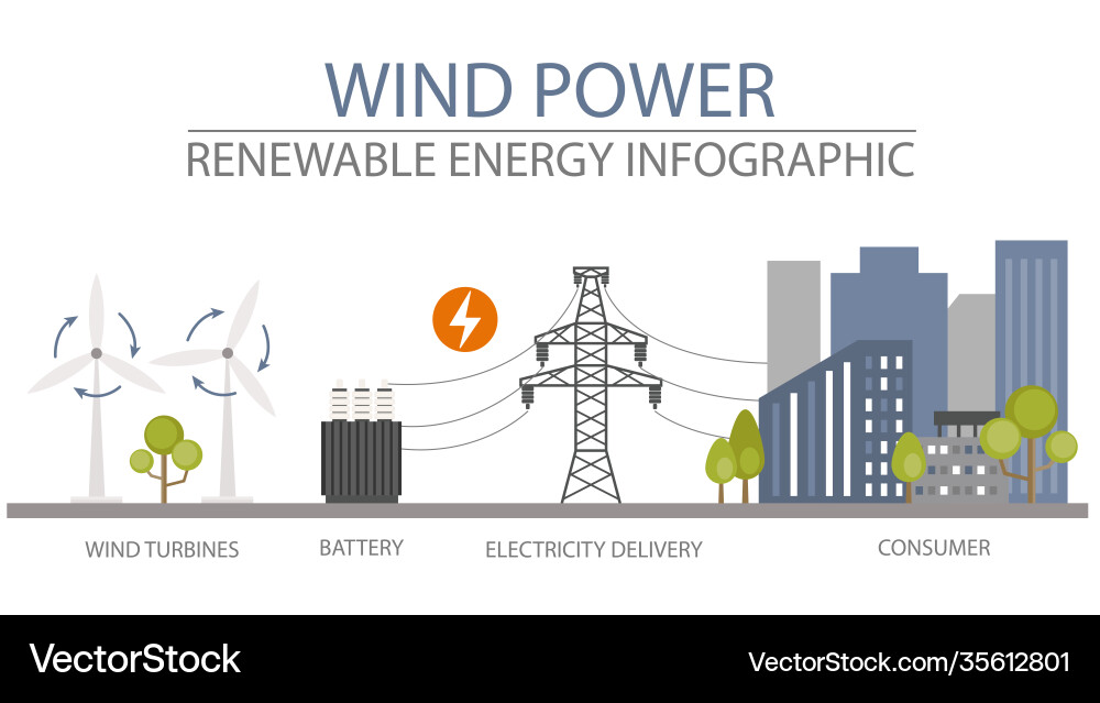 Renewable energy infographic wind power station Vector Image