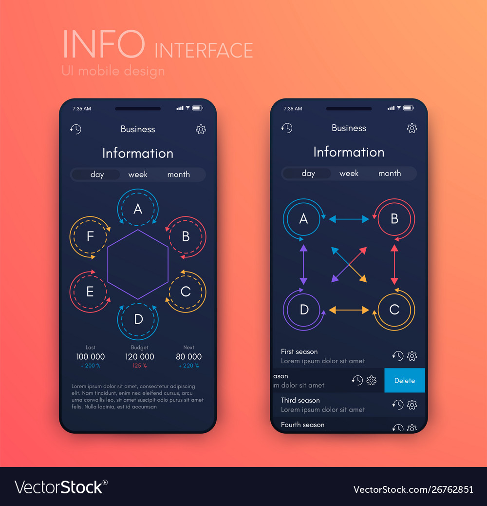 Mobile Application Interface Ui Design Stock Vector Image