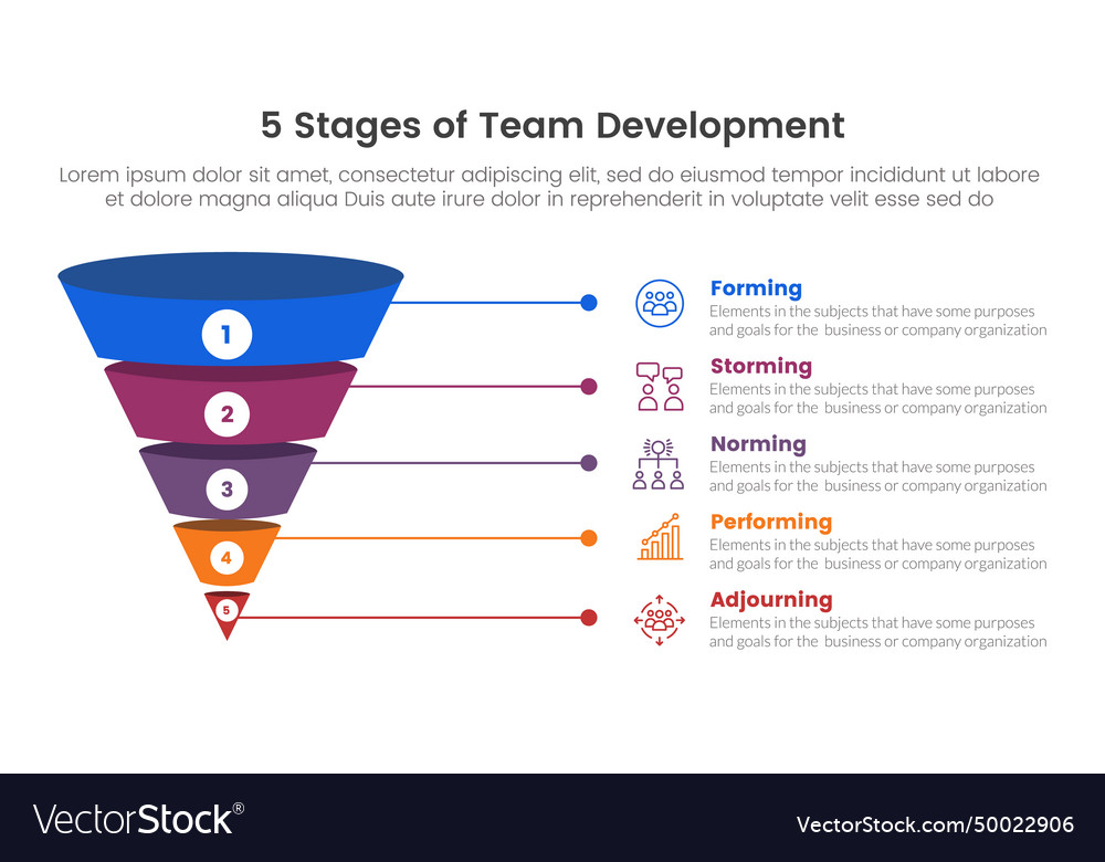 5 stages team development model framework Vector Image
