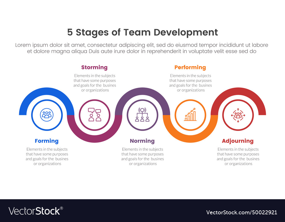 5 stages team development model framework Vector Image
