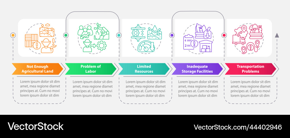 Major farming issues rectangle infographic Vector Image