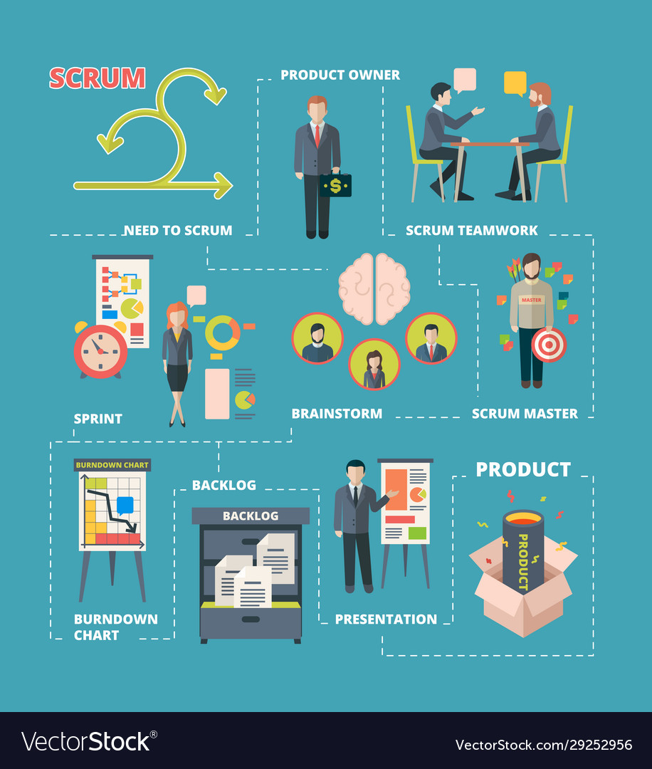 Scrum infographic project collaboration work Vector Image