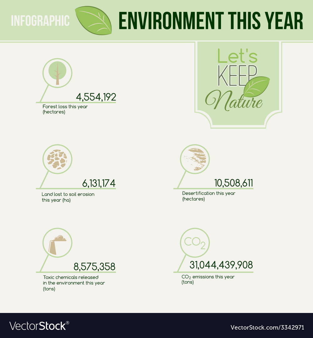 Lets keep nature Royalty Free Vector Image - VectorStock