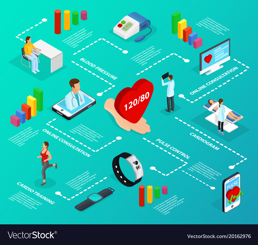 Isometric digital medicine infographic flowchart Vector Image Isometric digital medicine infographic flowchart Vector Image