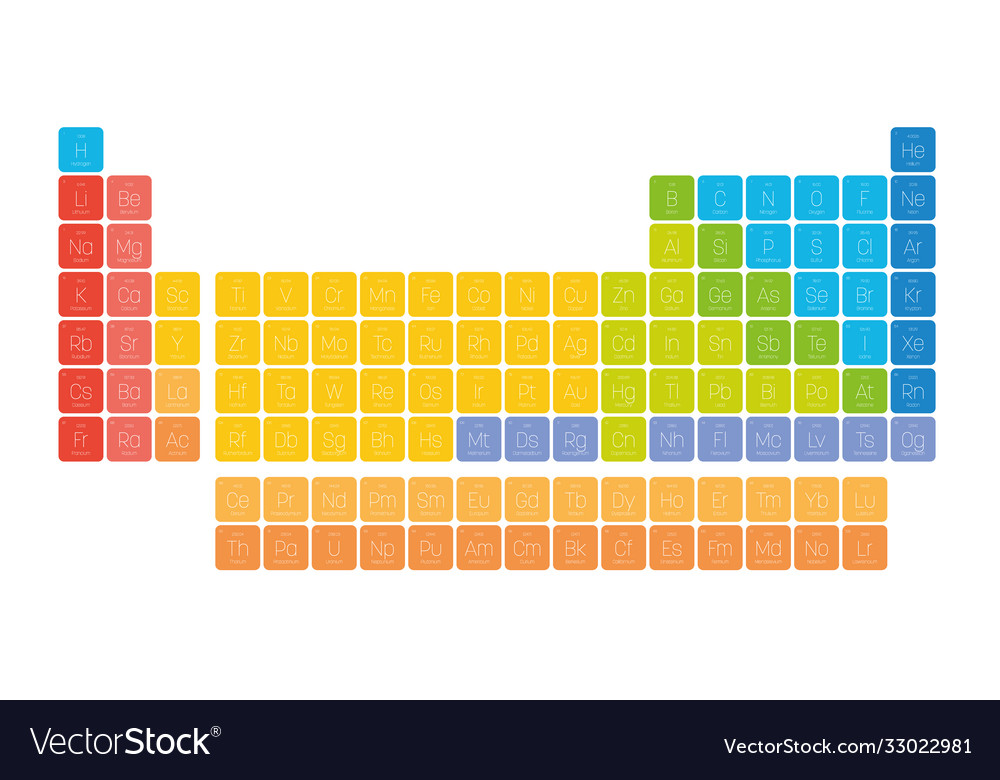 Colorful periodic table elements simple Royalty Free Vector