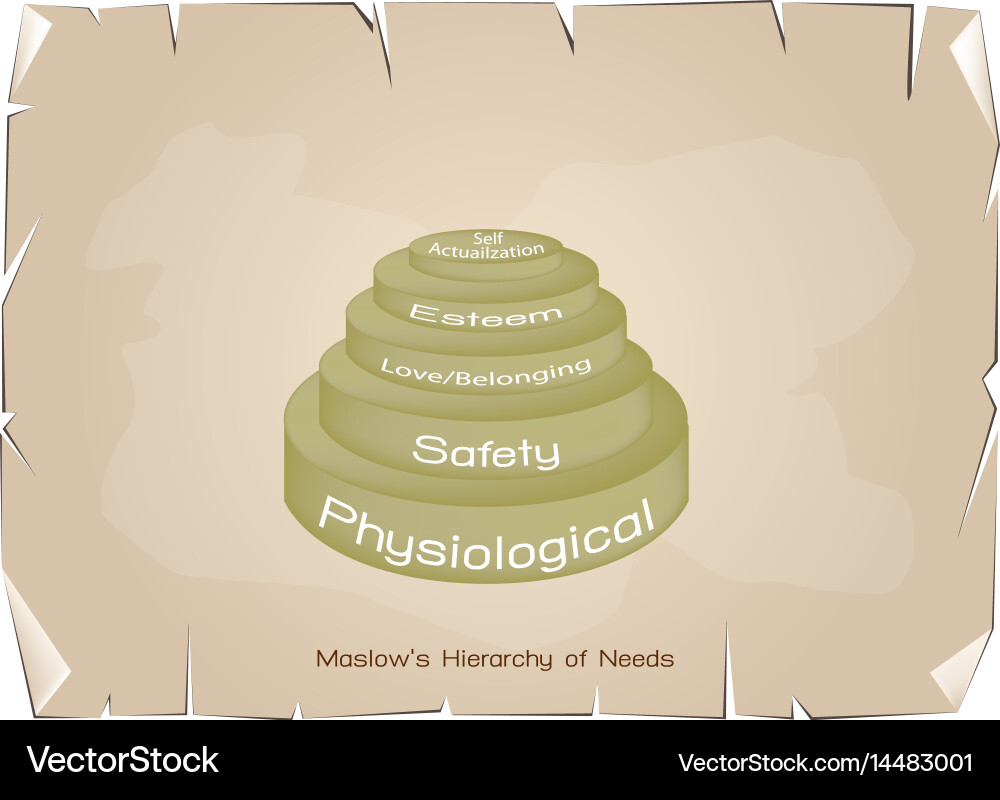Hierarchy of needs diagram human motivation Vector Image