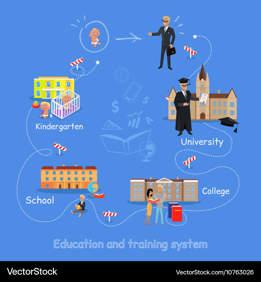 Education order to become a good professional Vector Image