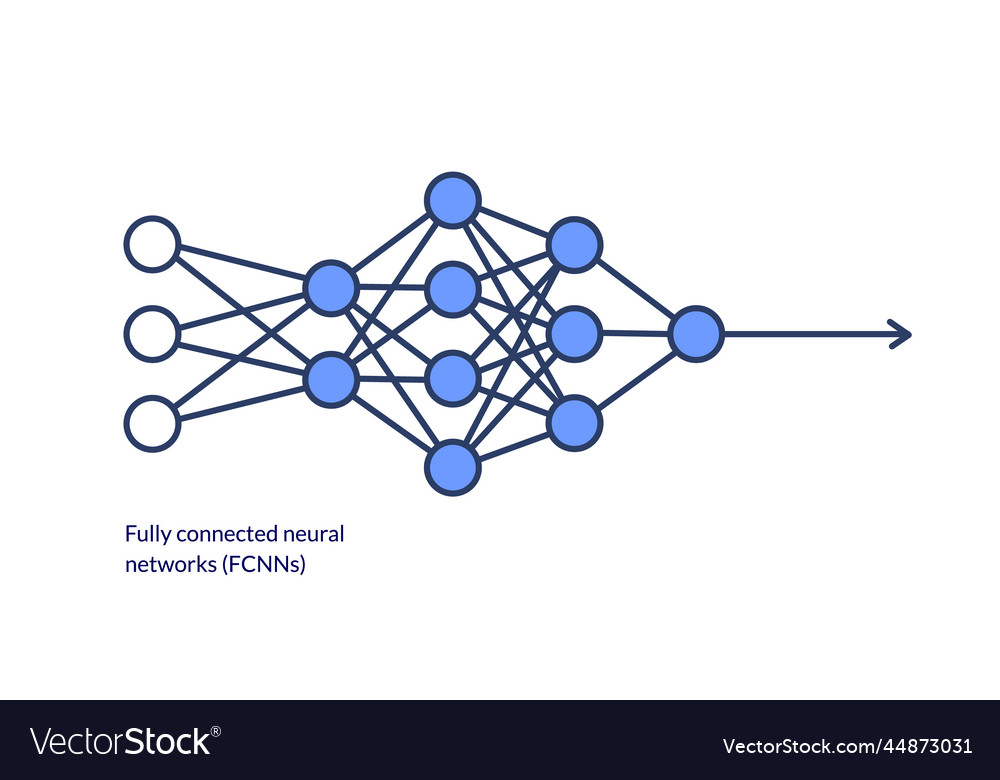 Scheme of fully connected neural networks - fcnns Vector Image Scheme of fully connected neural networks - fcnns Vector Image