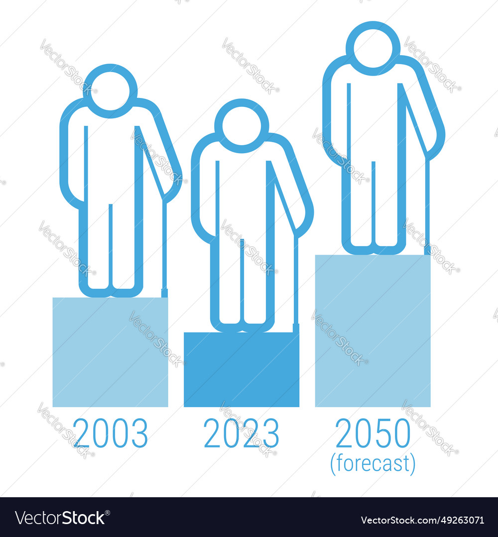 Population aging blue column chart flat Royalty Free Vector