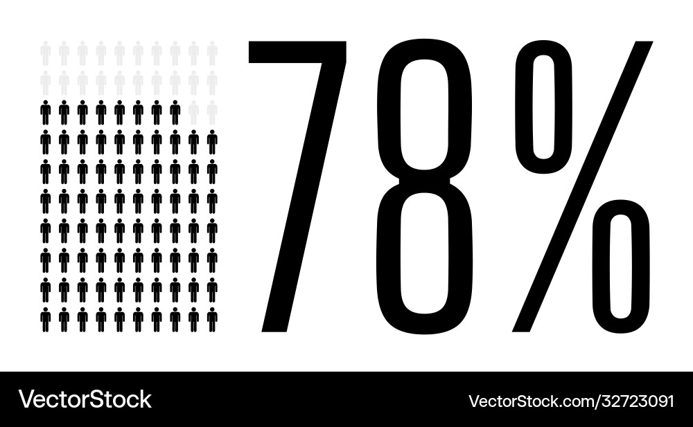 Seventy eight percent people chart graphic 78 Vector Image