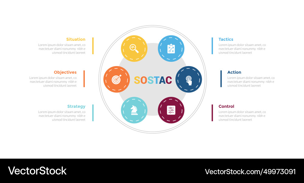 Sostac marketing planning infographics template Vector Image