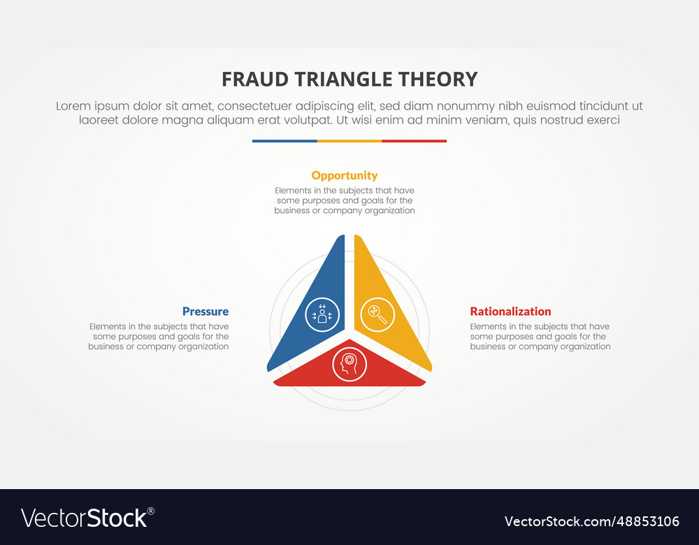 Fraud triangle theory template infographic Vector Image