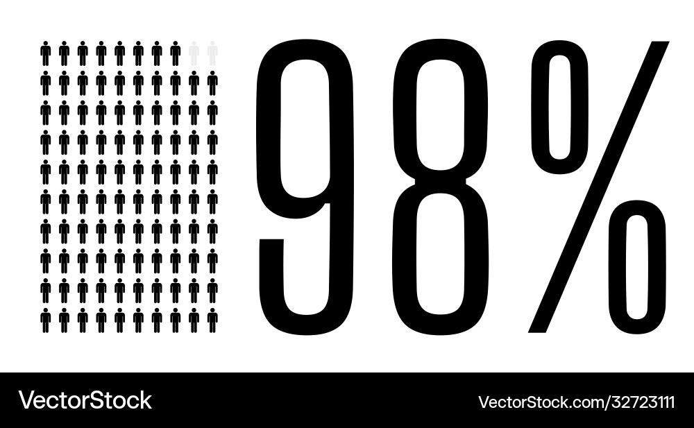 Ninety eight percent people chart graphic 98 Vector Image