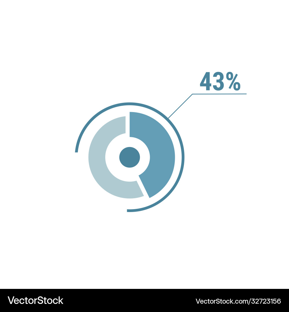 Circle diagram forty three percent pie chart 43 Vector Image