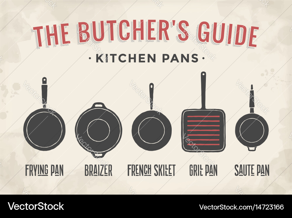 Set of kitchen pans poster kitchenware - pans Vector Image