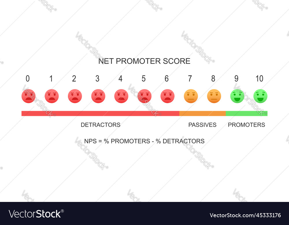 Net promoter score chart nps infographic template Vector Image Net promoter score chart nps infographic template Vector Image