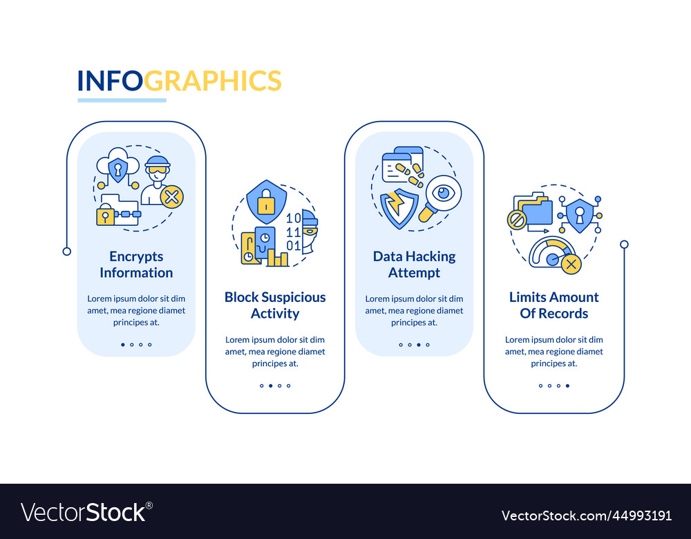 Customer Identification Prevents Hacking Vector Image