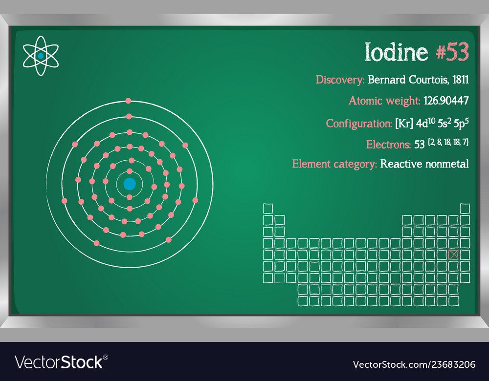Infographic of the element iodine Royalty Free Vector Image