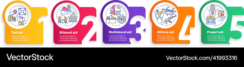 Types of foreign aid circle infographic template Vector Image