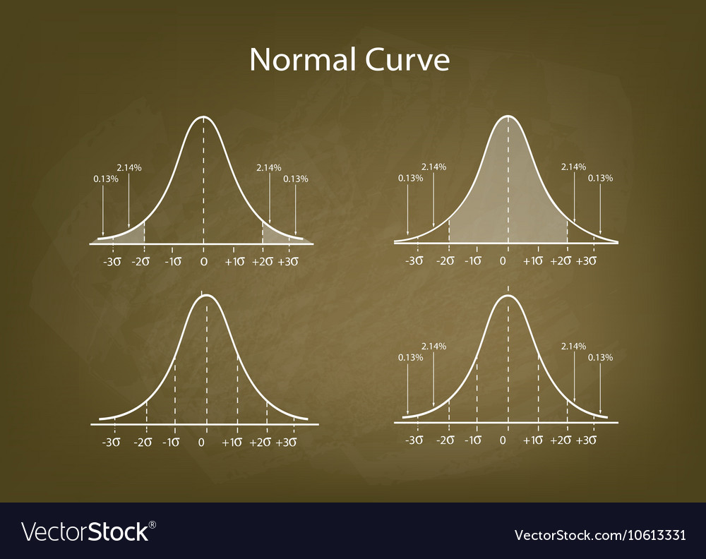 Collection of Normal Distribution Diagram Vector Image