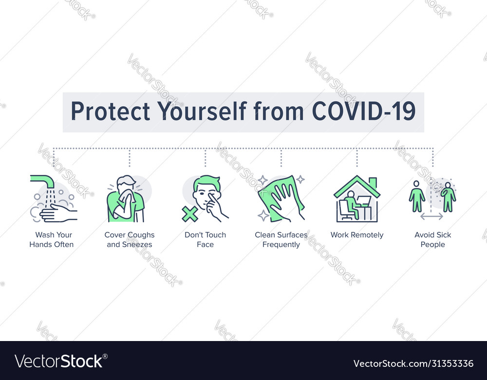 Protect yourself from covid-19 poster with flat Vector Image