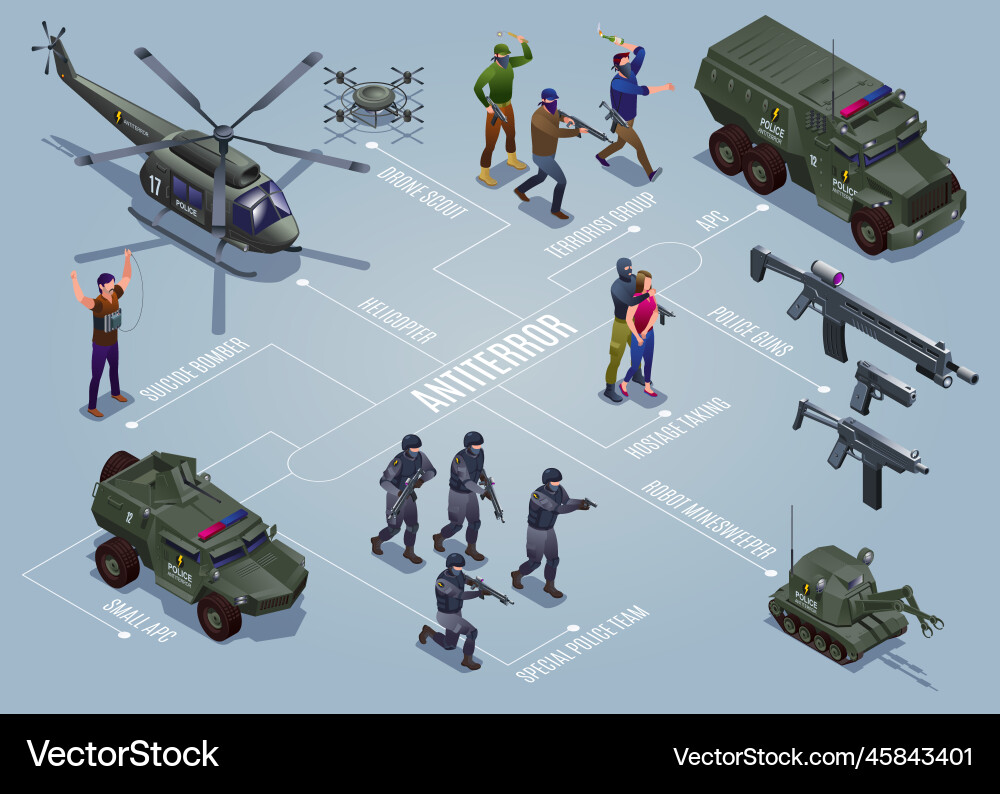 Antiterror special police forces flowchart Vector Image