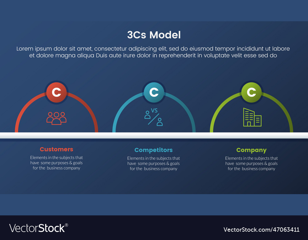 3cs model business framework infographic 3 Vector Image