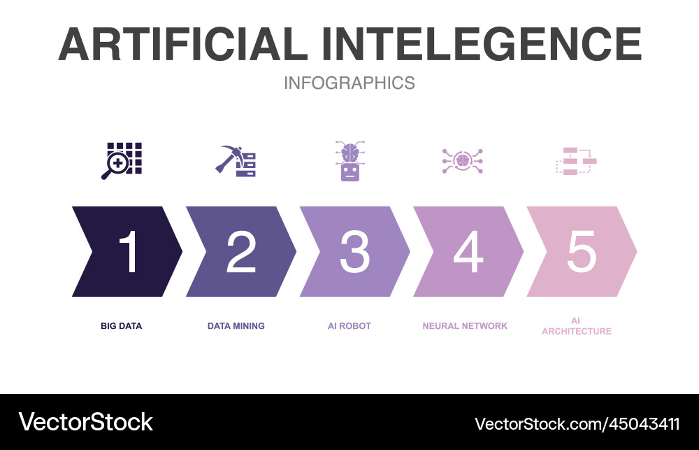 Artificial intelegence icons infographic design Vector Image