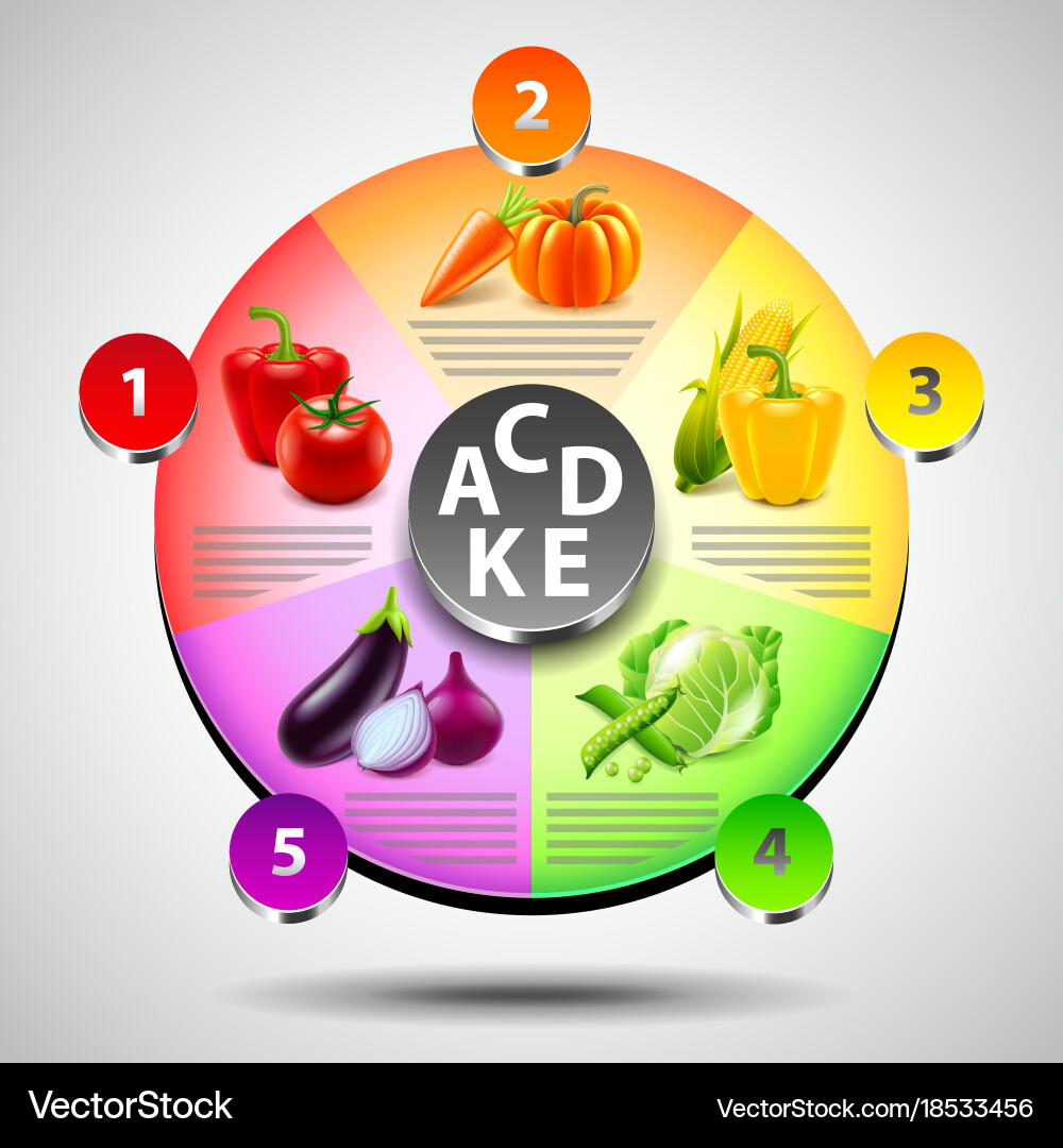 Infographics with rainbow diagram and vegetables Vector Image