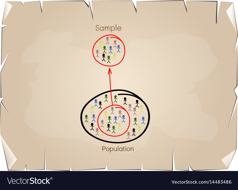 Research process sampling from a target population