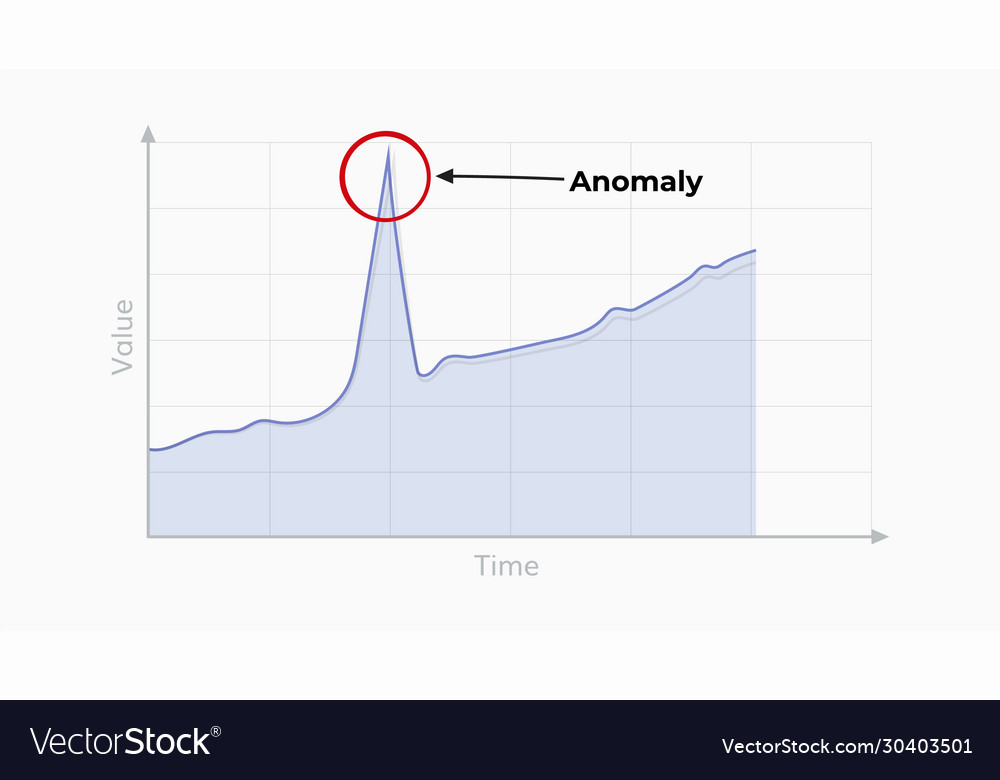 Anomaly detection graph Royalty Free Vector Image Anomaly detection graph Royalty Free Vector Image