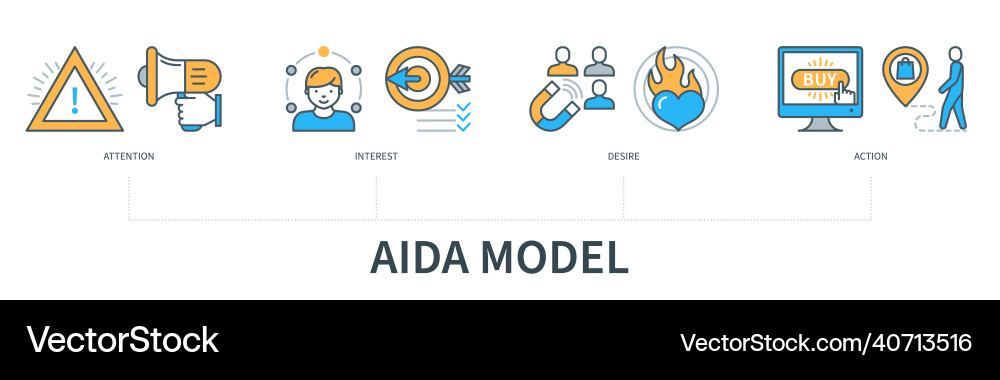 Aida model concept with icons attention Royalty Free Vector