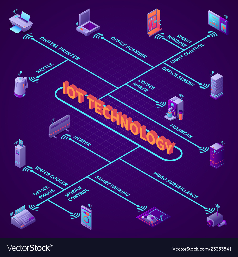 Iot office equipment isometric flowchart Vector Image Iot office equipment isometric flowchart Vector Image