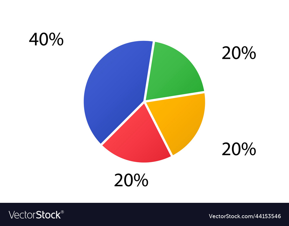 Cycle diagram for infographics 2d pie chart Vector Image