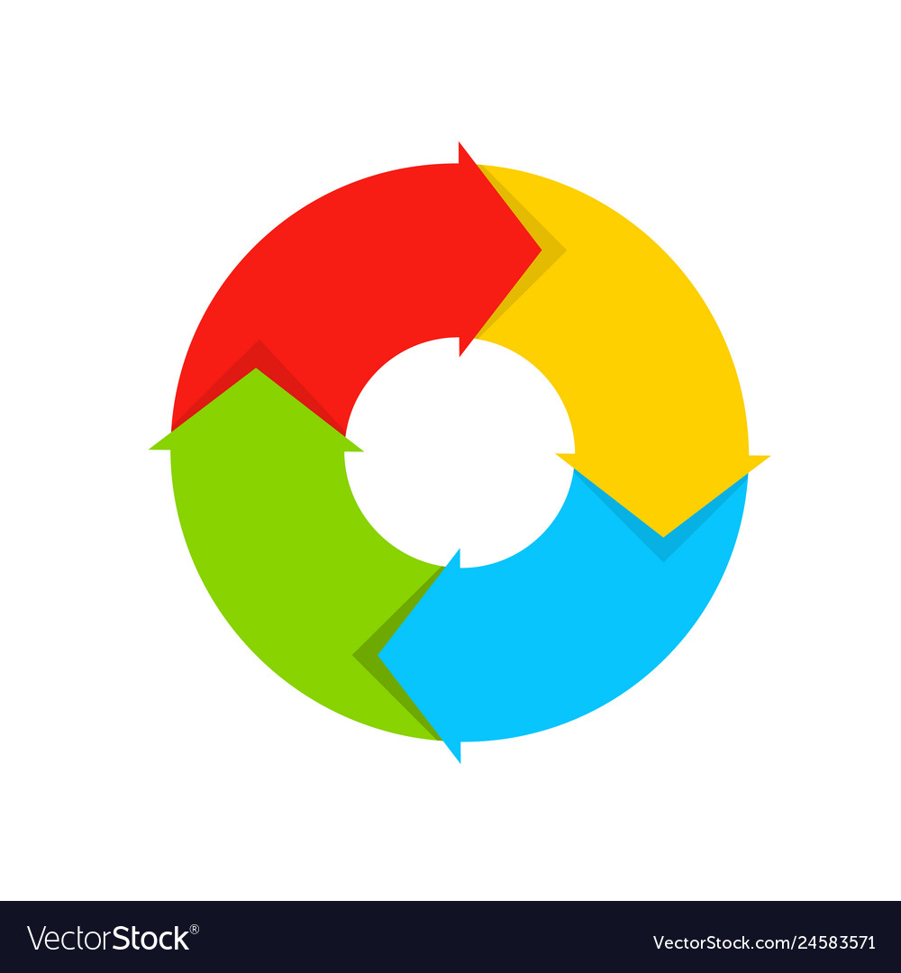 Cycle loop diagram life Royalty Free Vector Image