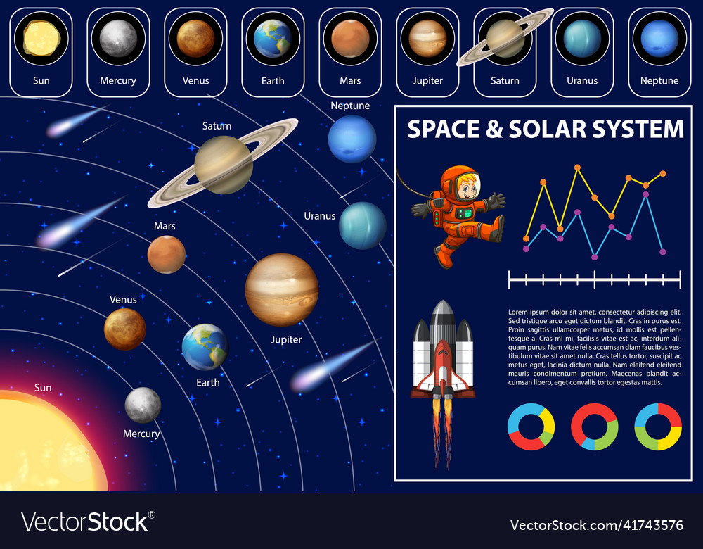 Solar system for science education Royalty Free Vector Image