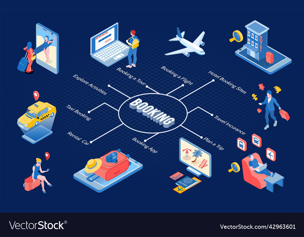 Booking isometric flowchart Royalty Free Vector Image