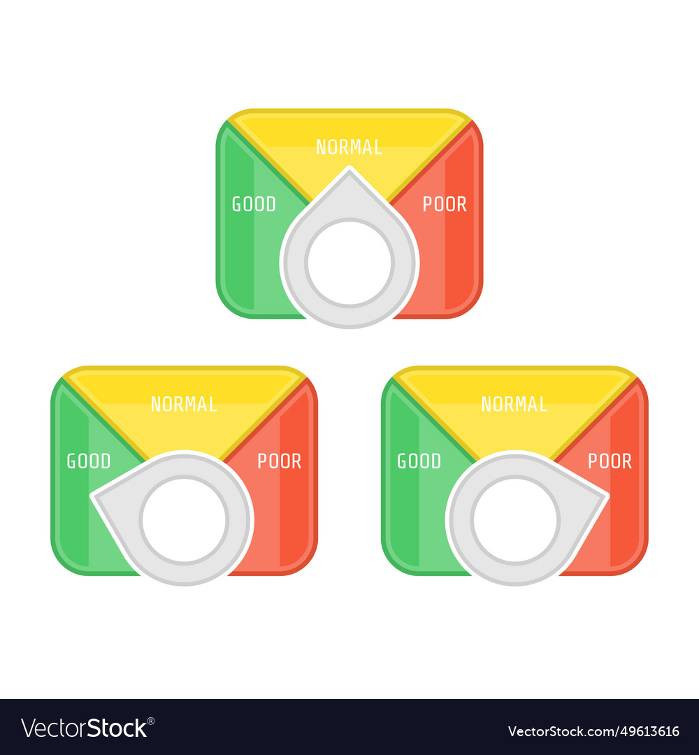 Indicators credit scores Royalty Free Vector Image