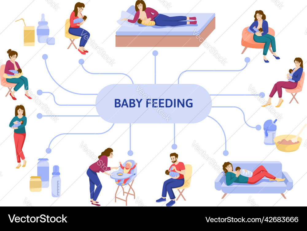 Baby breast feeding infographics Royalty Free Vector Image