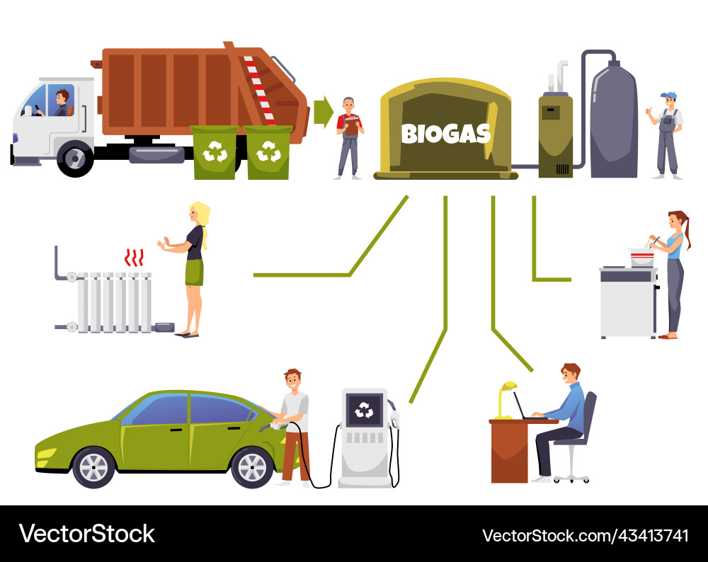 Set of scenes with people using biogas Royalty Free Vector