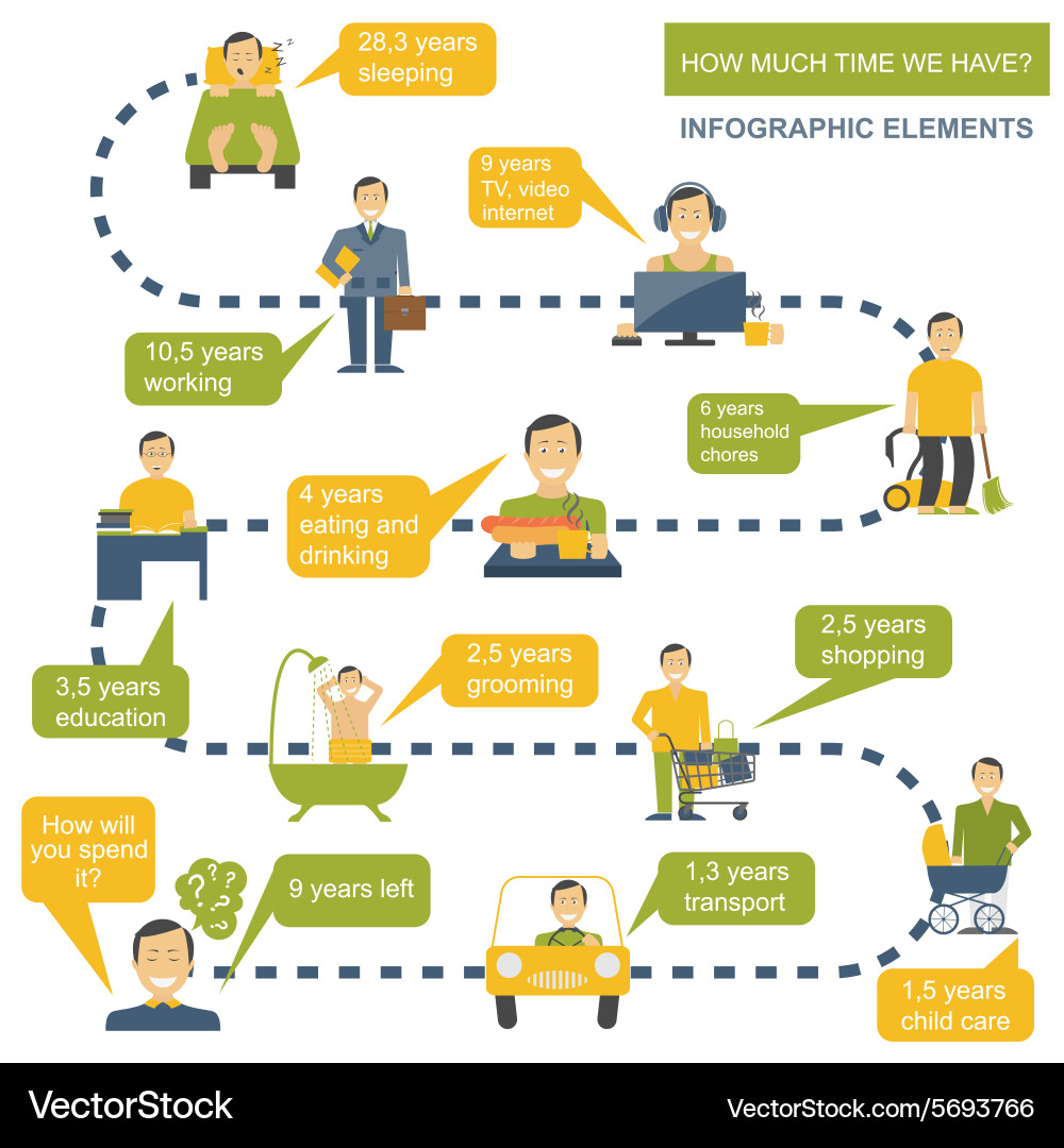 How much time we have lifetime elements Royalty Free Vector