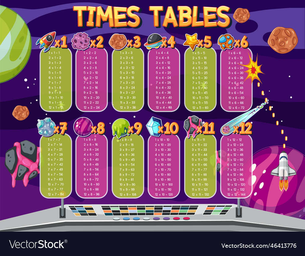 76 Times Table Times Tables, Table, Multiplication Table, 60% OFF