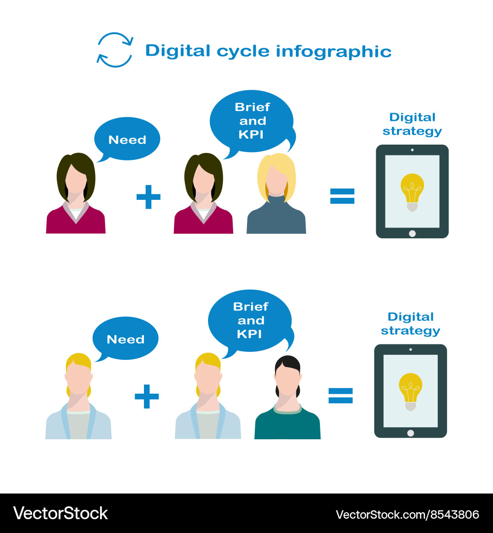 Interaction of digital manager and product Vector Image