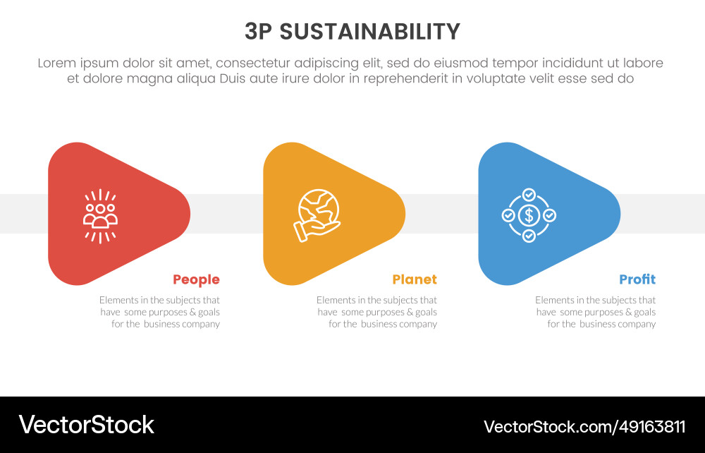 3p sustainability triple bottom line infographic Vector Image