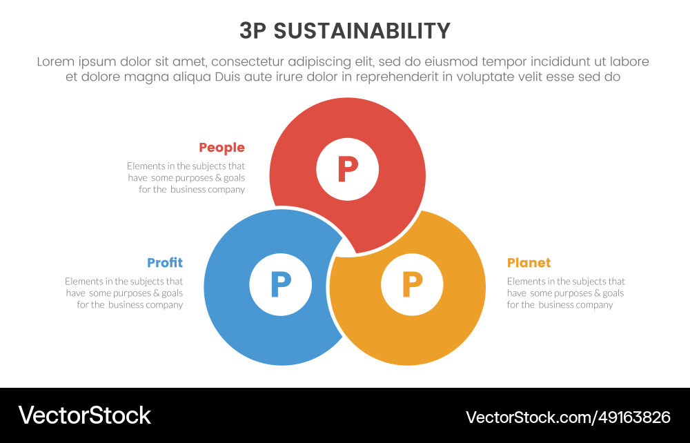 3p sustainability triple bottom line infographic Vector Image